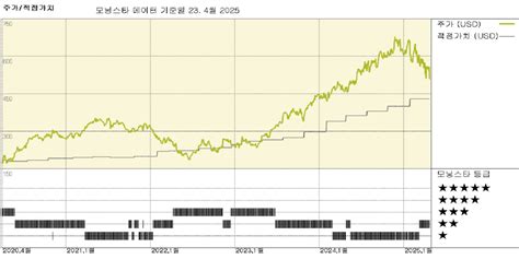 Lennox 실적 성장세 유지에도 불구하고 마진 둔화 냉매 전환과 관세 문제가 주목 오렌지보드 리포트