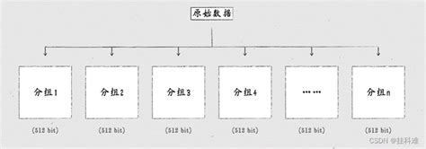 哈希算法 SHA 过程详解 sha CSDN博客