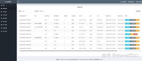 Livegbs国标gb28181gb35114如何取接入视频通道的直播流地址hls Flvws Flvwebrtcrtmp