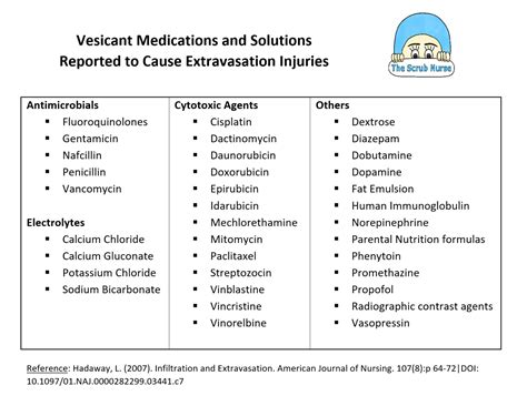 How To Tell The Difference Between Extravasation And Infiltration