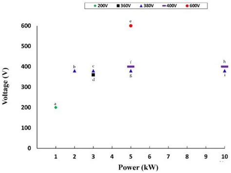 Dc Distribution System Configurations Encyclopedia Mdpi