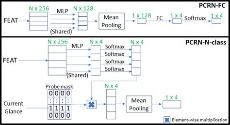 The Two Proposed Versions Of The Classifier Computing The Conditional