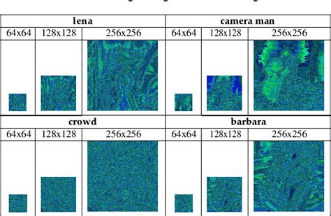 table 3 from design and hardware implementation of a separable image
