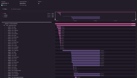 Sentry Fails To Track Vue Components And Produces Deadlineexceeded
