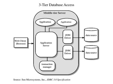 PPT Java 2 Platform Enterprise Edition J2EE PowerPoint Presentation ID 5689773
