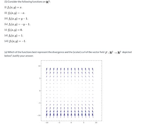 Solved (5) Consider the following functions on R2: (i) f1(x, | Chegg.com