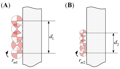 Electronics Free Full Text Analysis And Optimization Based On Factors Affecting The Spiral