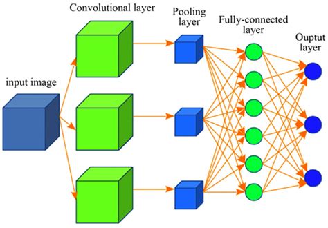 Brain Tumor Classification In Magnetic Resonance Images Using Deep Learning And Wavelet Transform