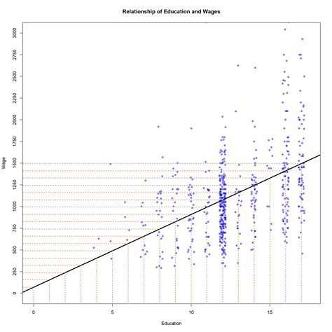 The Central Limit Theorem Introduction To Quantitative Methods In R
