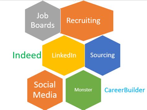 Exact Candidates For Sourcing Or Recruiting Services Upwork