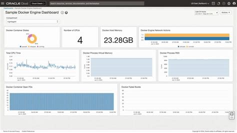 Gaining Insights Into Docker Engine Environment Using Oci Management Agent