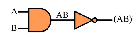 Logic NAND Gate Symbol Truth Table Circuit Diagram Working