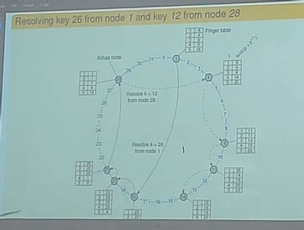 Solved Resolving Key From Node And Key From Node Chegg Com