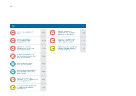 Eu Digital Competence Framework Into Action Williamdoust Page 48 Flip Pdf Online Pubhtml5