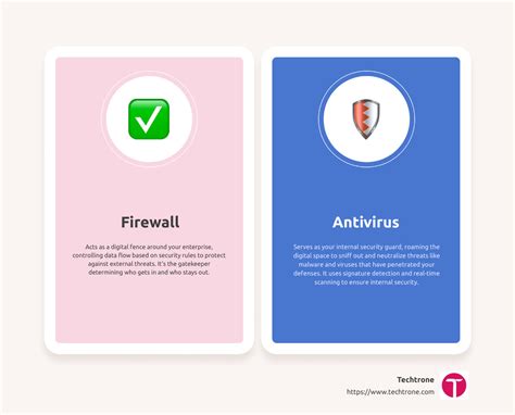 The Definitive Guide To Firewall Vs Antivirus Software Differences Techtrone Reliable It