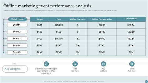 Top 10 Cac Powerpoint Presentation Templates In 2025