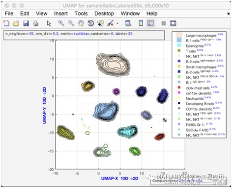 【源码】一致流形逼近与投影（umap）算法 umap matlab csdn博客