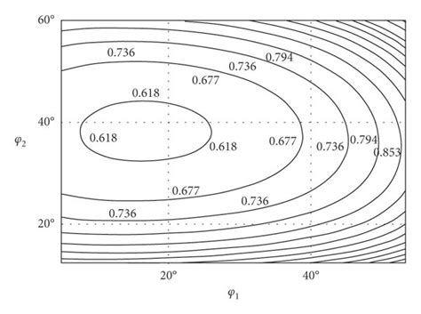 contour plot a and 3d diagram b of the objective function qu