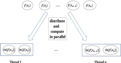 Figure 1 From A Parallel Granular Sieving Algorithm For Global