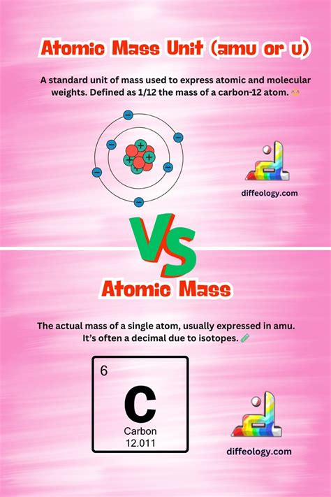 ⚛️ Atomic Mass Unit Vs Atomic Mass Small Terms Big Differences 🔬