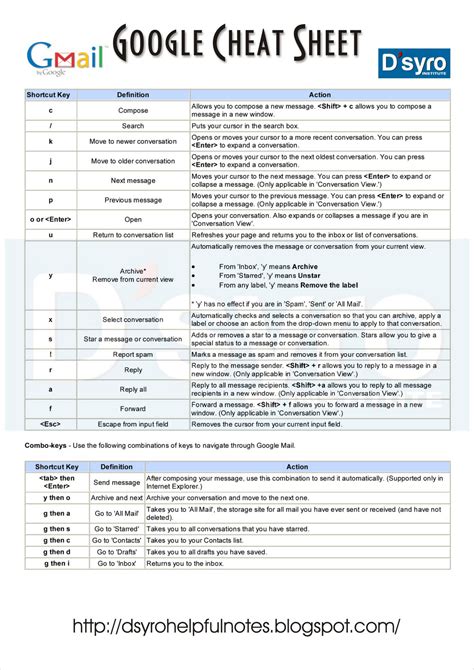 Best 5 Gmail Cheat Sheet