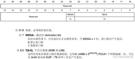 stm32429窗口看门狗（wwdg） stm32 wwdg hal csdn博客