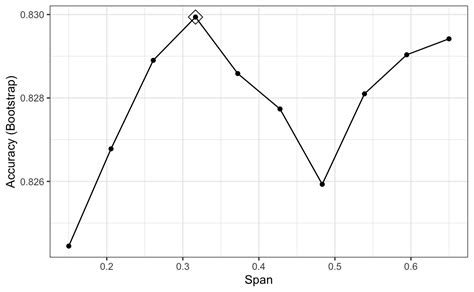 Chapter 30 The Caret Package Introduction To Data Science