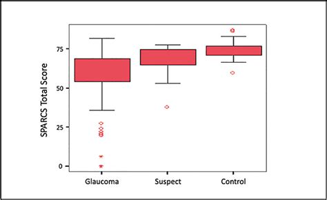 Glaucoma Physician Pentavision