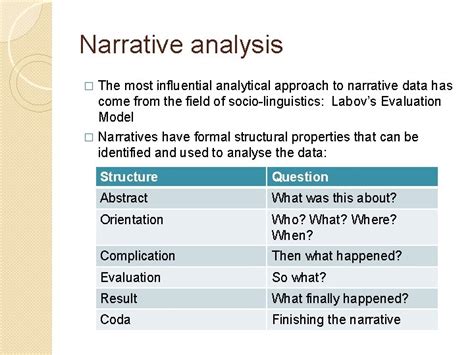 Qualitative Data Analysis Qualitative Data Analysis An Attempt