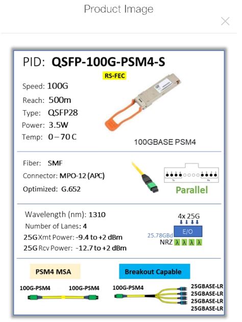 Troubleshoot Fec On Catalyst 9000 Switches Cisco