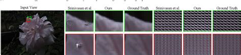 Figure 1 From Light Field Synthesis From A Single Image Using Improved