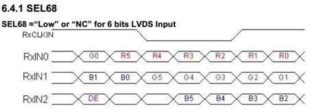 Am5728 Rgb Output Mapping Processors Forum Processors Ti E2e
