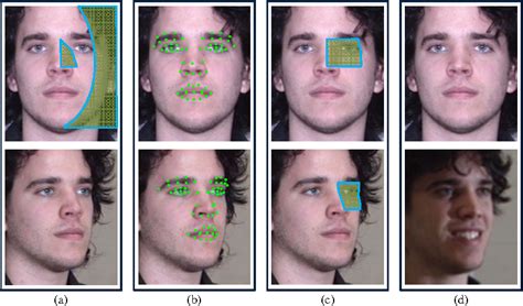 Figure 2 From A Comprehensive Survey On Pose Invariant Face Recognition