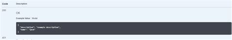 Swagger In Springboot Springfox 300 Apiresponse Example Is Not