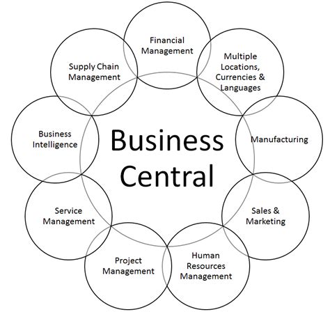 Programming Microsoft Dynamics 365 Business Central Sixth Edition