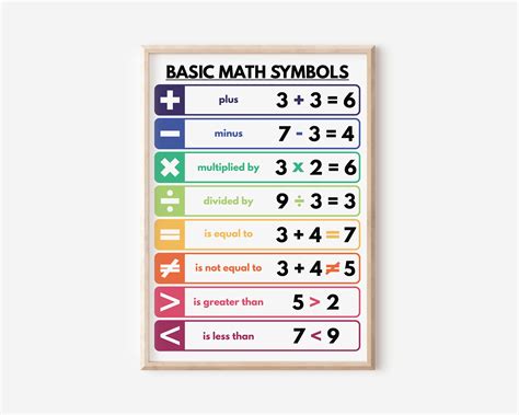 Basic Math Symbols Poster Mathematical Symbols Educational Poster Classroom Wall Art Digital