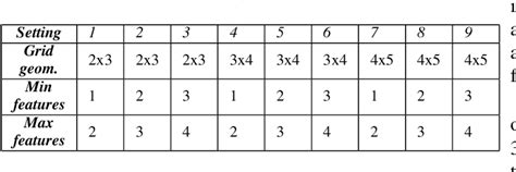 table i from stereo visual inertial odometry for robots with limited