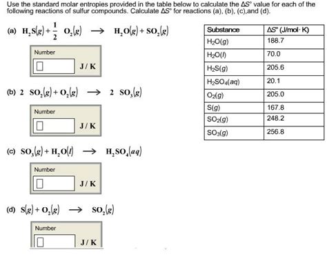 Standard Molar Entropy Primahery