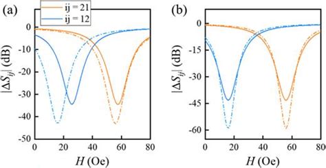 Nonreciprocal Transmission Of Surface Acoustic Waves Induced By Magneotoelastic Coupling With An