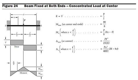 Beam And Load Question Page