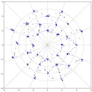 Comparison Of Different Methods Over GMM Synthetic Data Stochastic Download Scientific Diagram