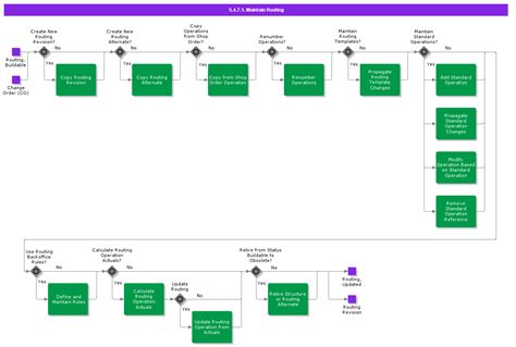5471 Maintain Routing 5471 Maintain Routing