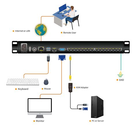 185 16 Port Cat5 Lcd Kvm Over Ip Switch 1 Local 1 Remote Access