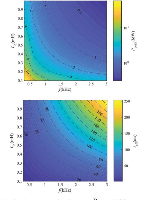 Figure 8 From Design Homopolar Inductor Alternator For Capacitor Charging Power Supply Based On