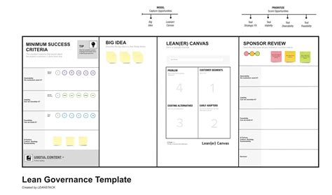 Lean Governance Template Miroverse
