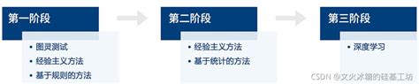 [人工智能 深度学习 49]：循环神经网络 rnn与nlp的关系以及rnn在人工神经网络中的位置 nlp和神经网络的关系 csdn博客