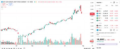 Cập Nhật Về Dxg Tin Tức Hình ảnh Diễn Biến Mới Nhất Vneconomy