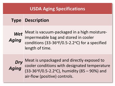 Meat Shrinkage Chart Ponasa