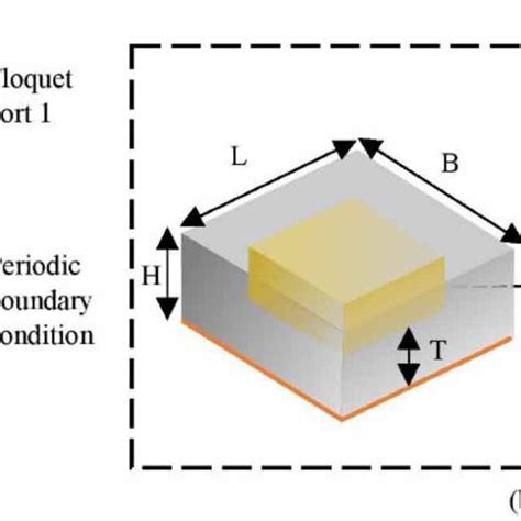 A A Complete Simulation Set Up With Periodic Boundaries And Floquet Download Scientific