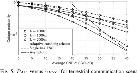 Figure 5 From Outage Analysis Of Adaptive Combining Scheme For Hybrid